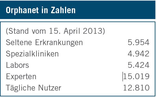 Orphanet – das Portal für seltene Erkrankungen und Orphan Drugs ...